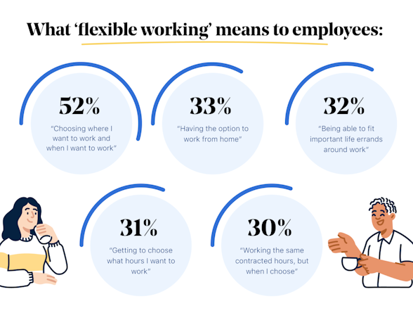 PayFit's Flexible Working Survey & Results