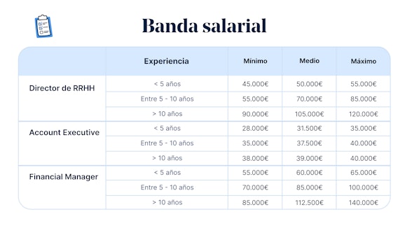 La banda salarial y todo lo que necesitas saber