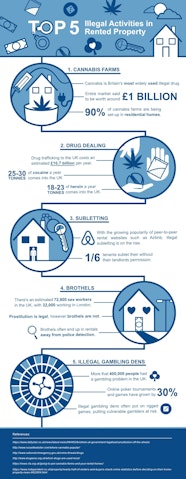 Top 5 Illegal Activities In Rental Properties Infographic CIA Top 5 Illegal Activities In Rental Properties Infographic CIA