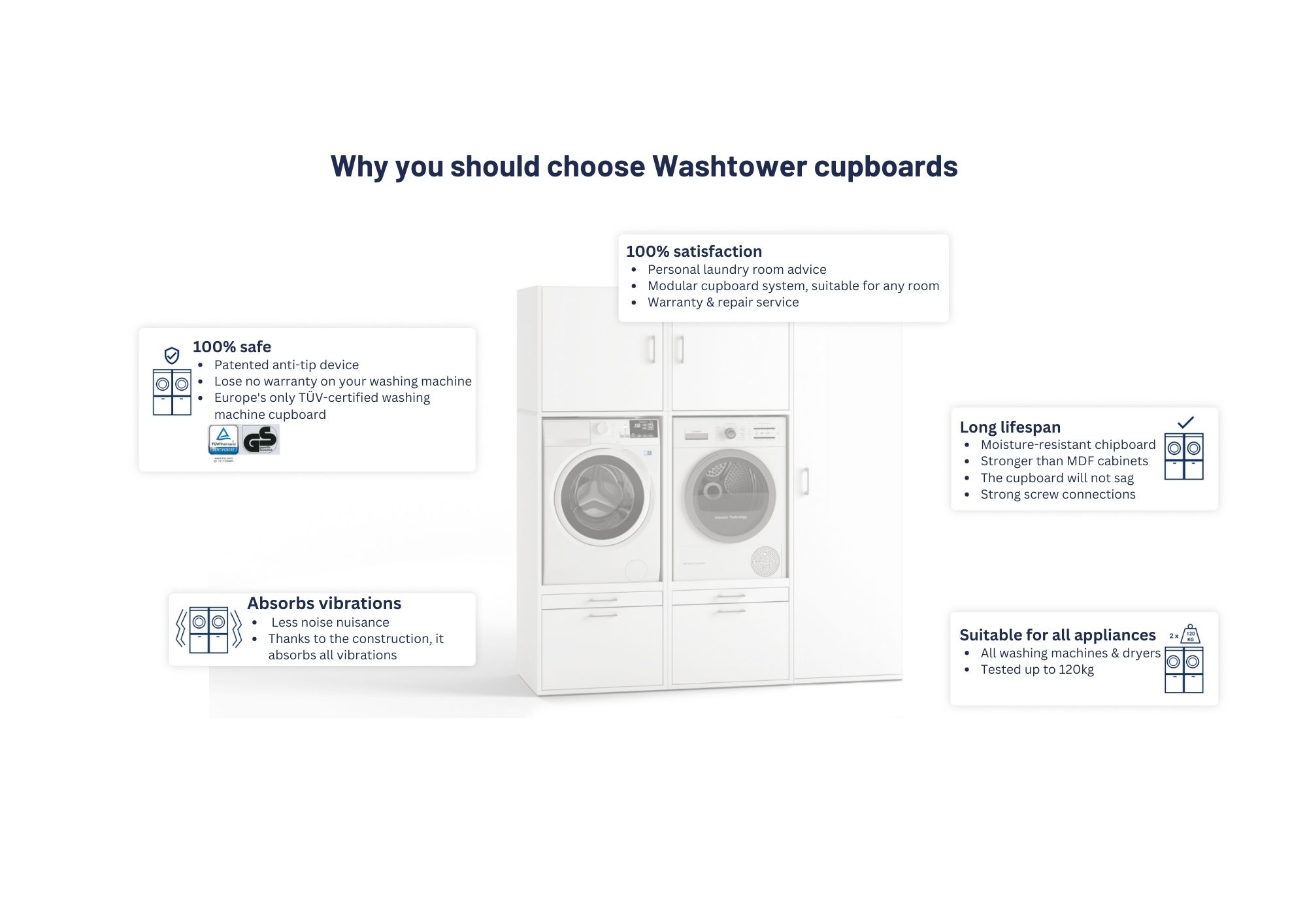 Raised washing machine cupboard | Safely elevate your washer