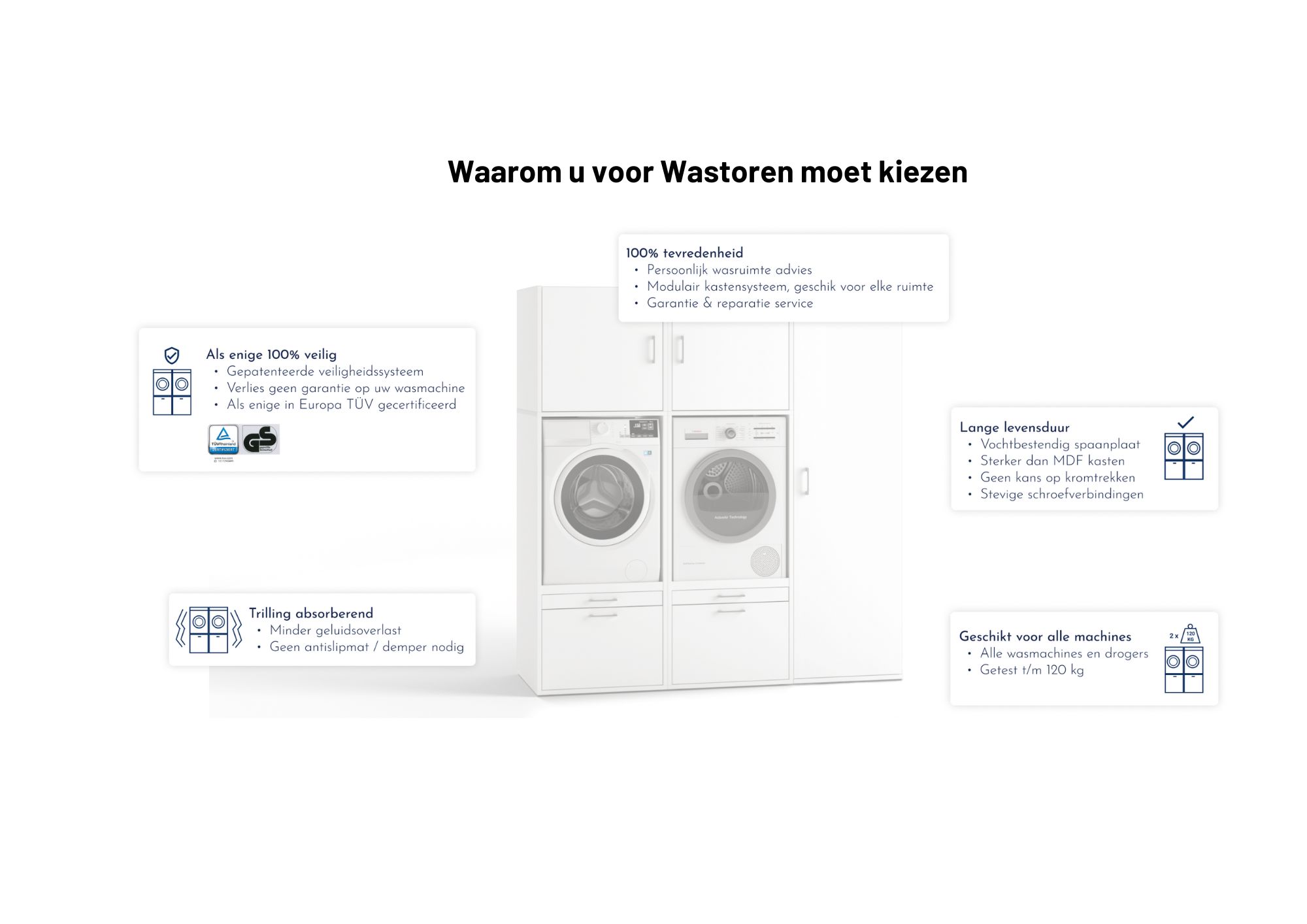 Wasmachine verhoger 65cm: de ideale hoogte