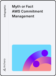 Automated Continuous Cloud Optimization • Archera