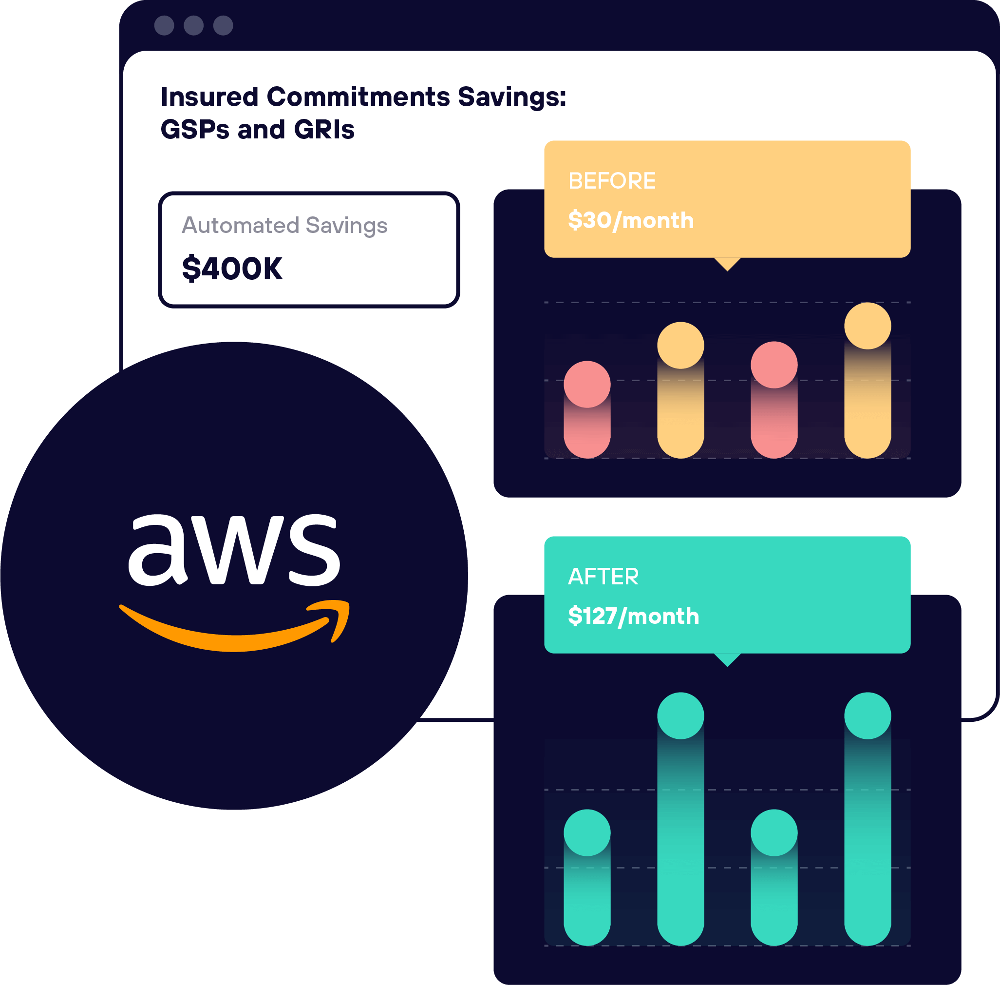 AWS Cost Optimization • Archera AWS Cost Optimization • Archera