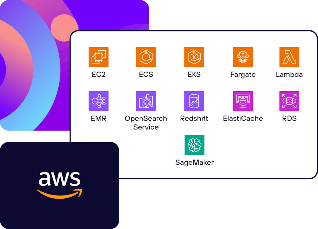 AWS Cost Optimization • Archera