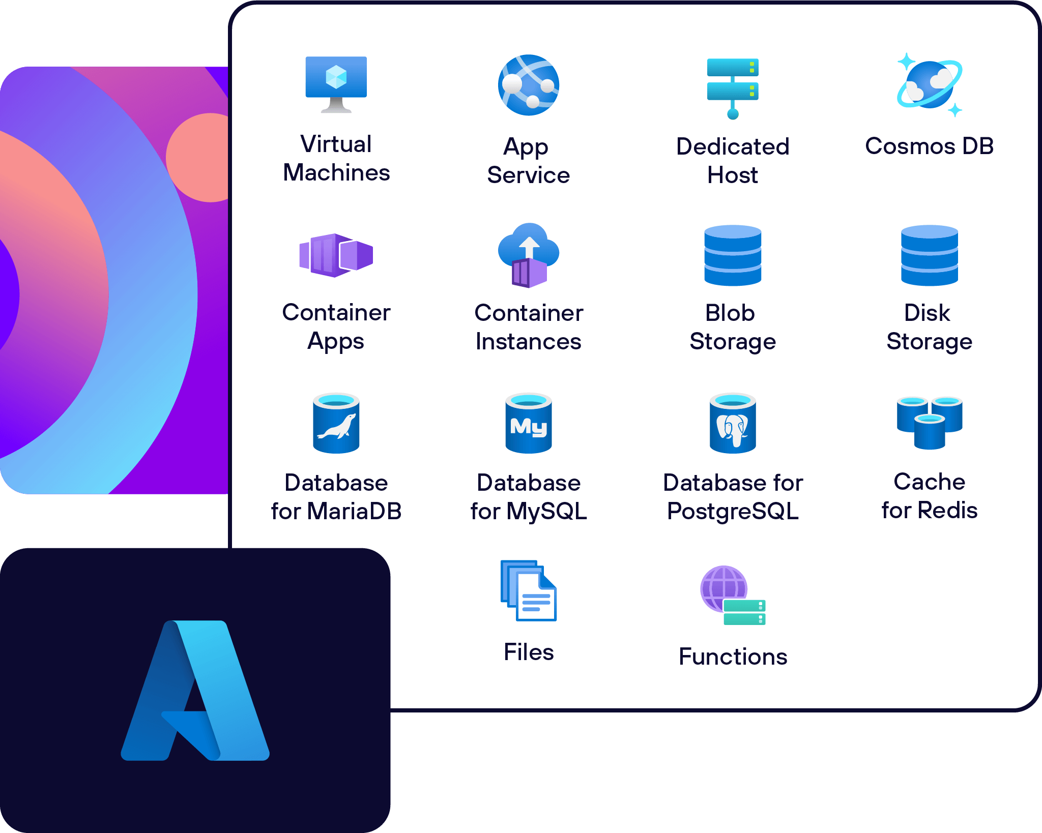 Azure Cost Management • Archera