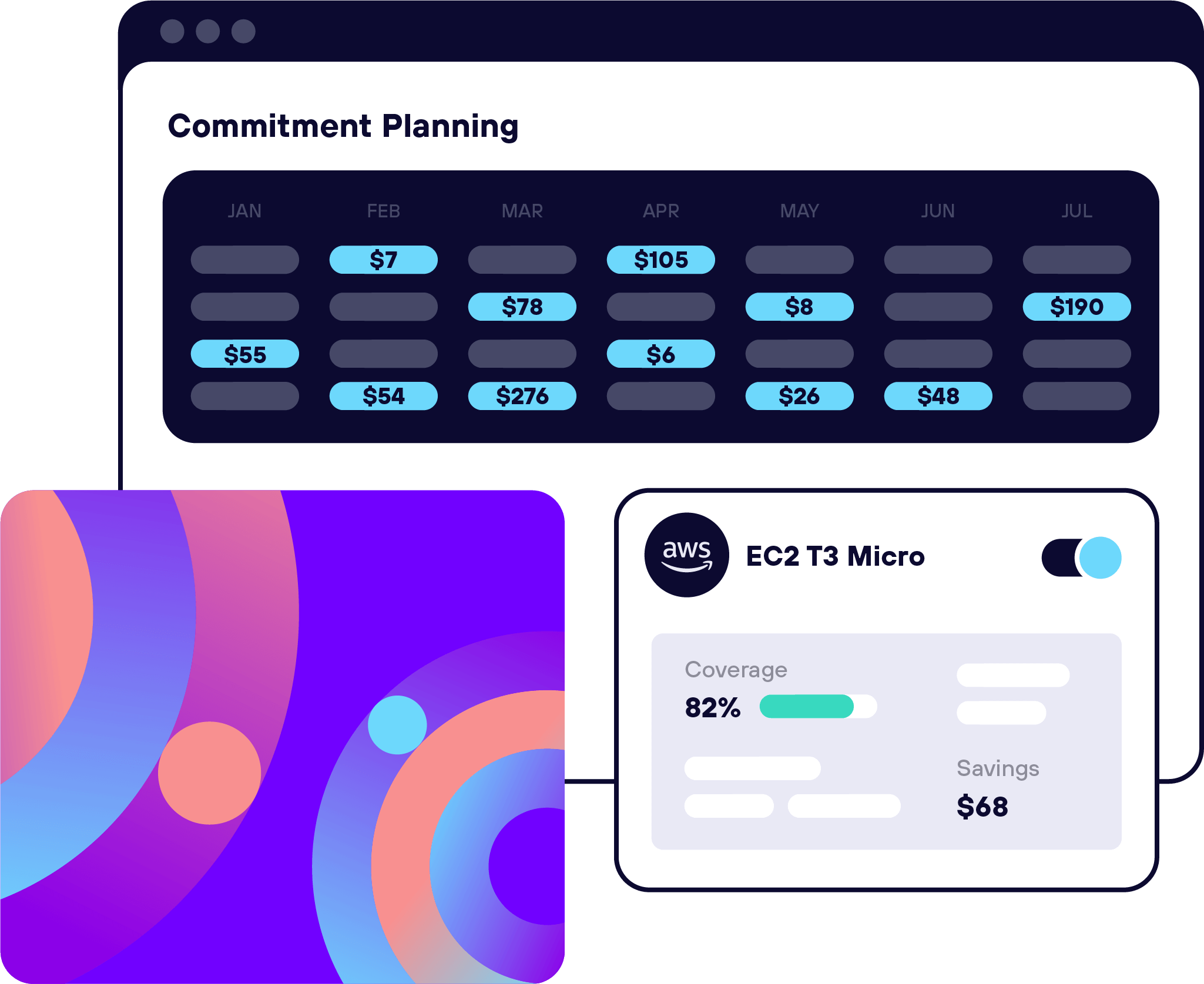 Insured Cloud Commitments • GSPs • GRIs • Archera