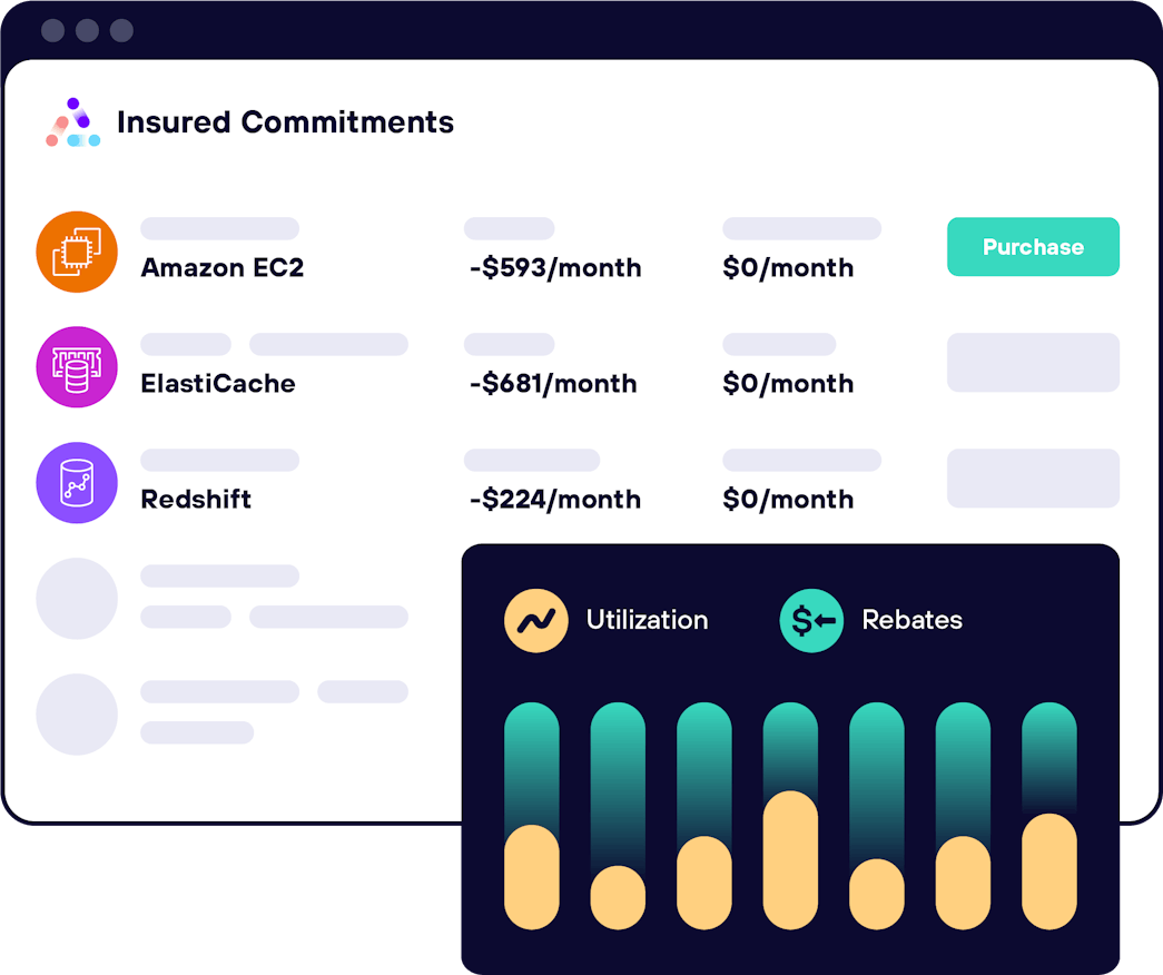 Archera • Insured cloud commitments