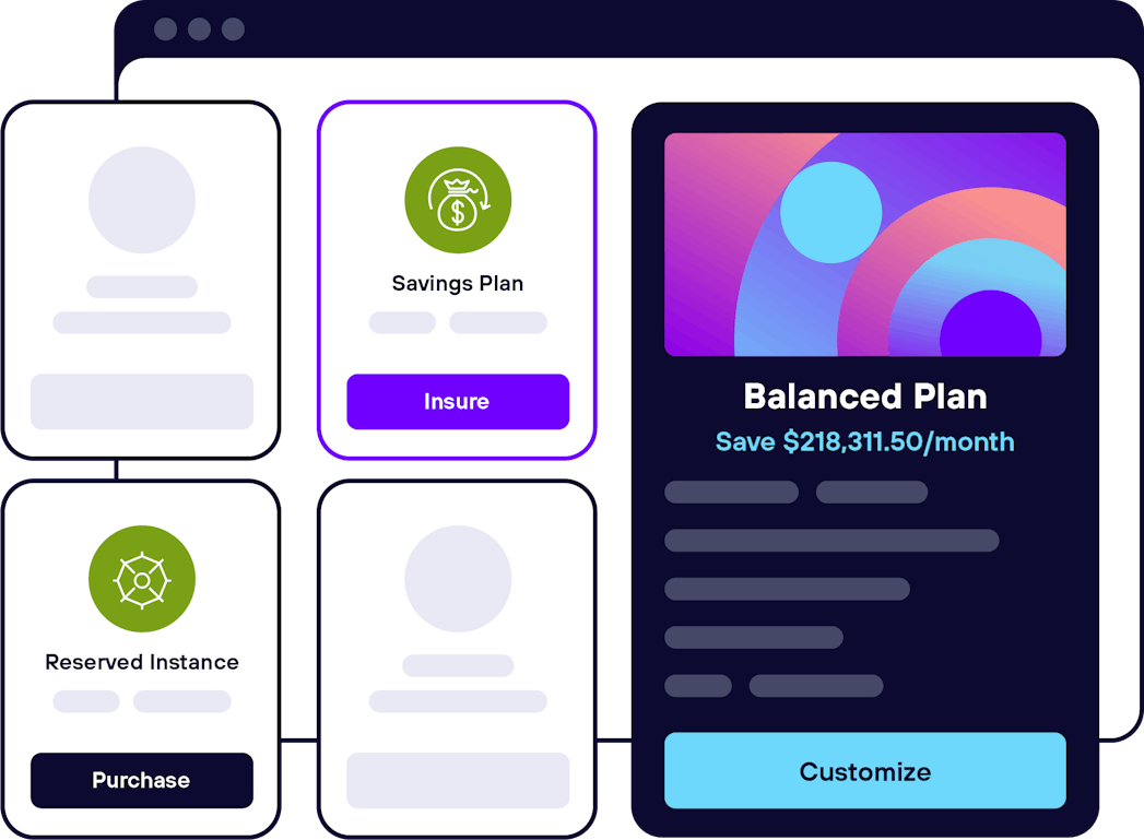Insured Cloud Commitments • GSPs • GRIs • Archera