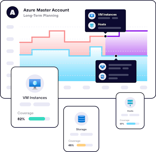 Azure Cost Management • Archera