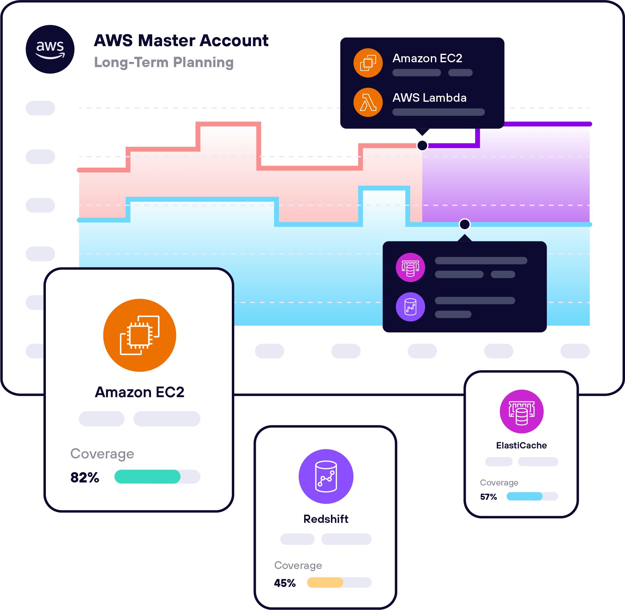 AWS Cost Optimization • Archera