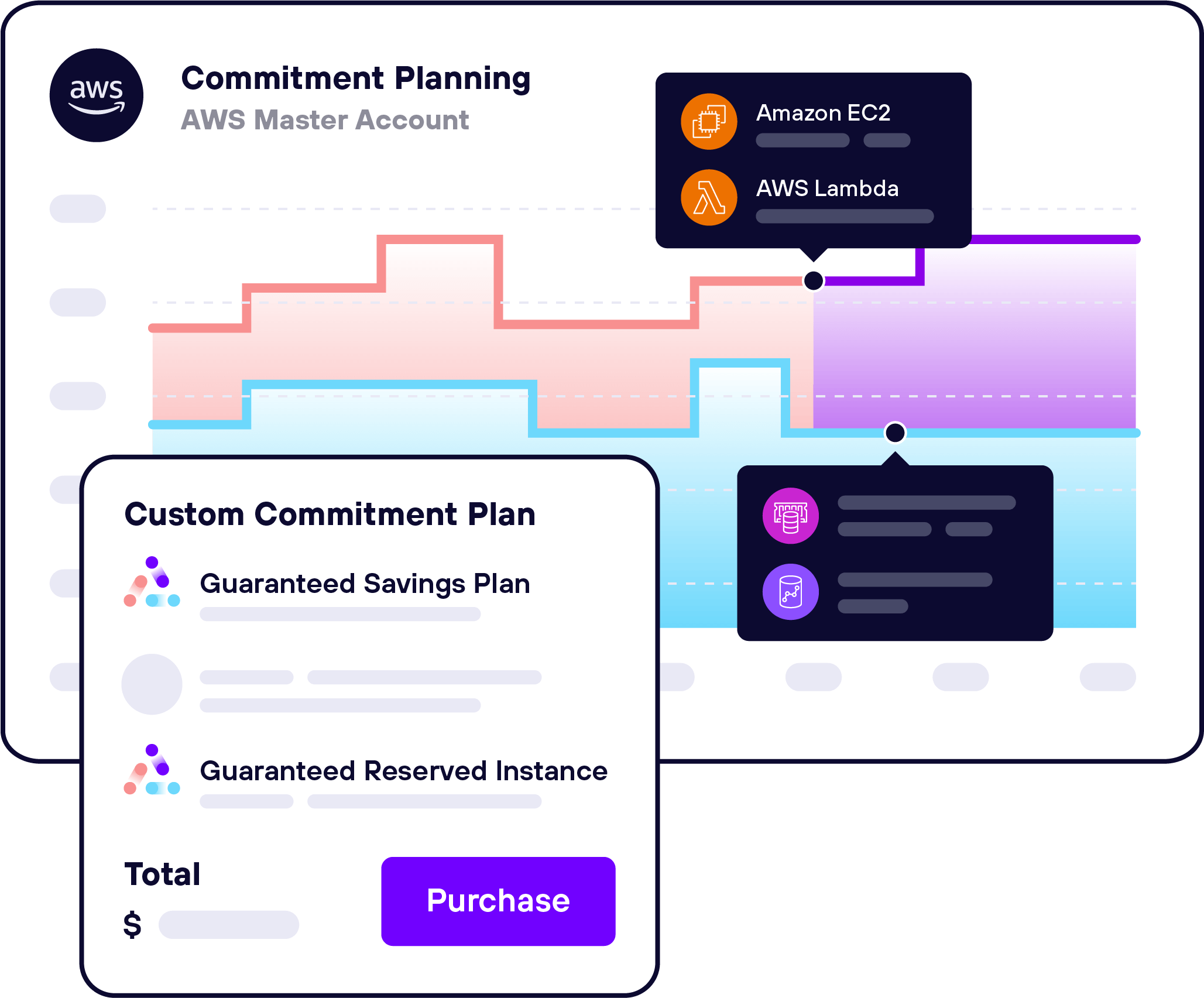 Cloud commitment management • SPs, RIs, and CUDs • Archera