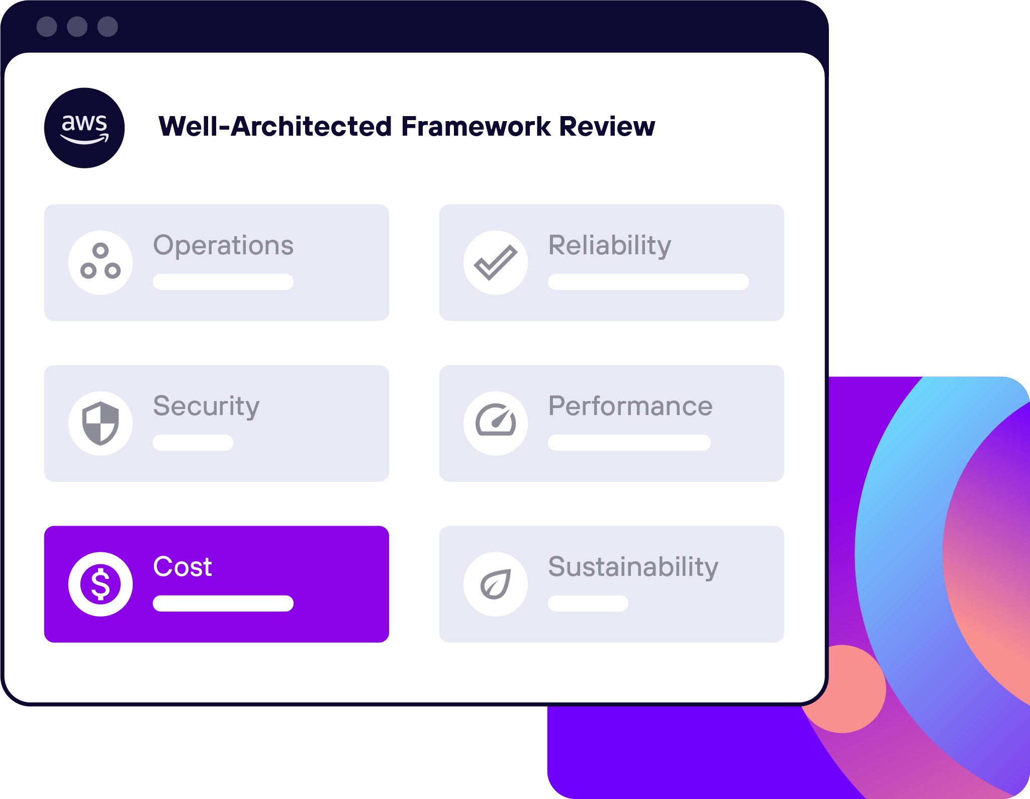 Automated cloud assessments • WAFR/WAR, Lenses, AWS FTR • Archera
