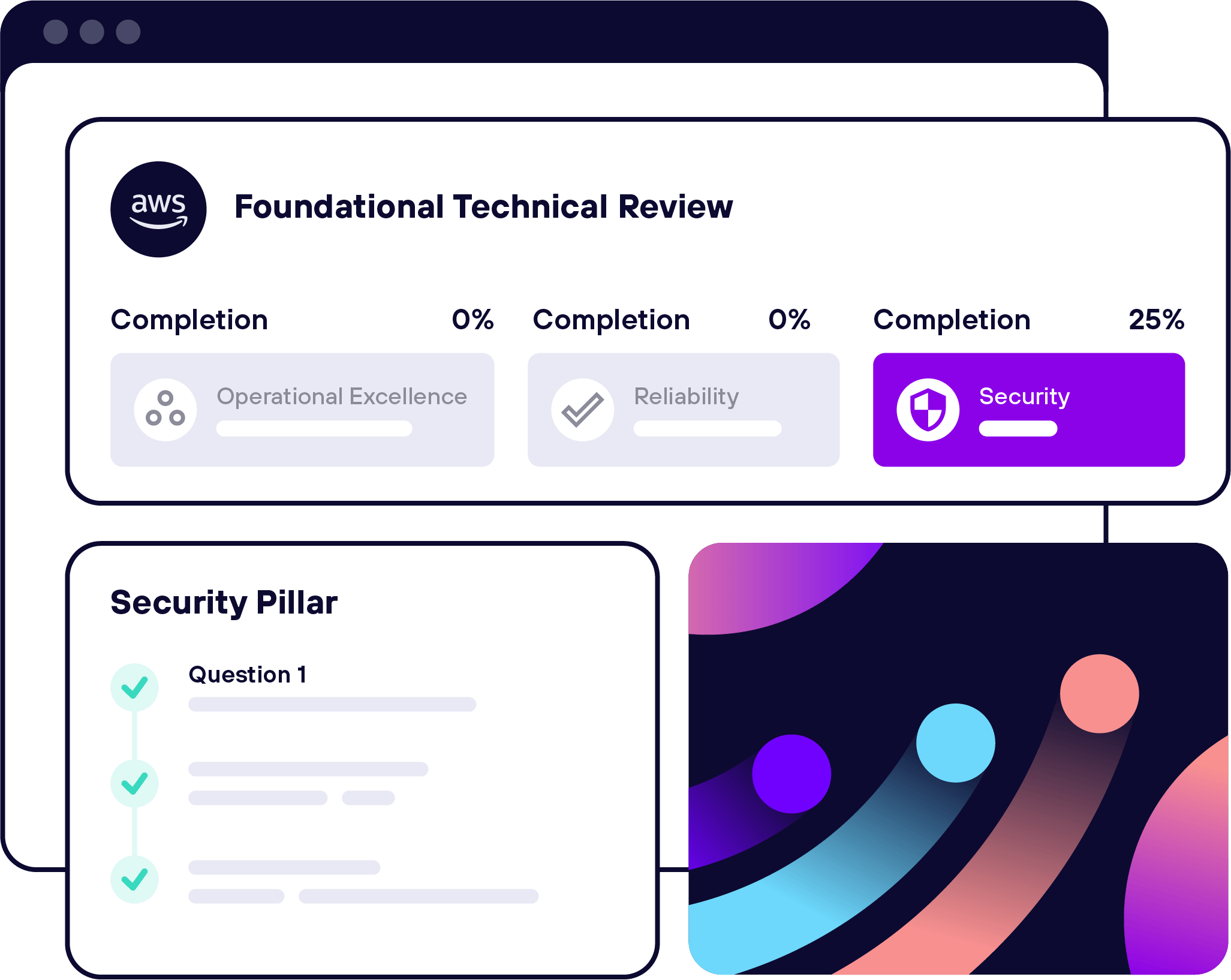 Automated cloud assessments • WAFR/WAR, Lenses, AWS FTR • Archera