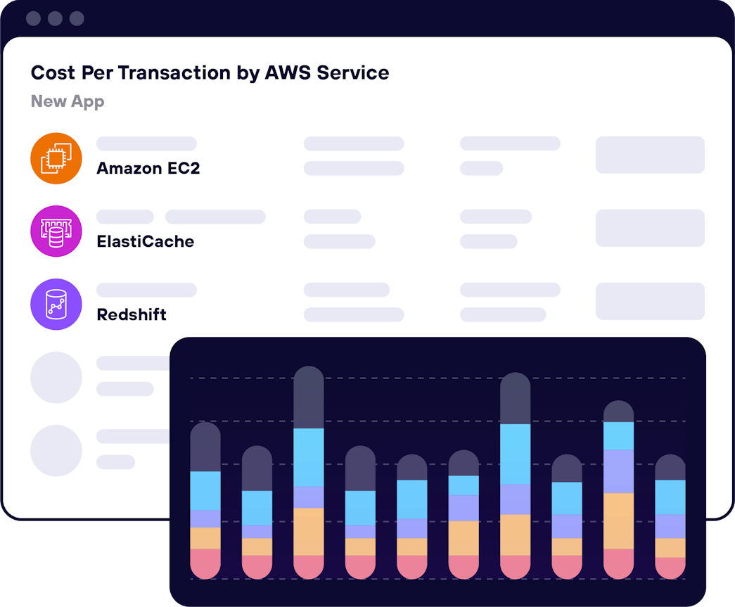 Cloud Cost Intelligence and Reporting • Unit Economics and COGS • Archera