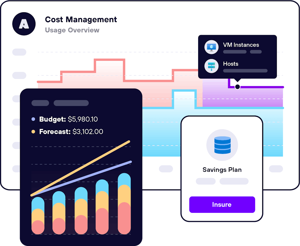 Azure Cost Management • Archera