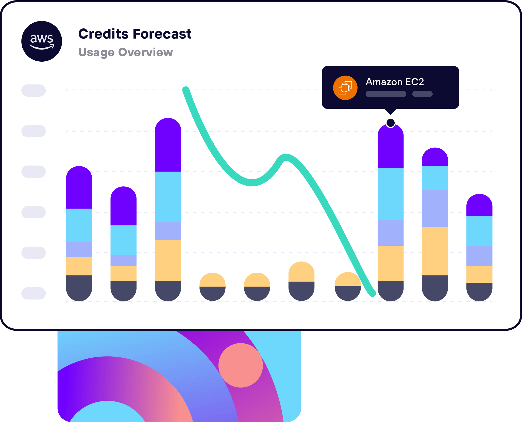 Maximize cloud migration credits • AWS MAP • Archera
