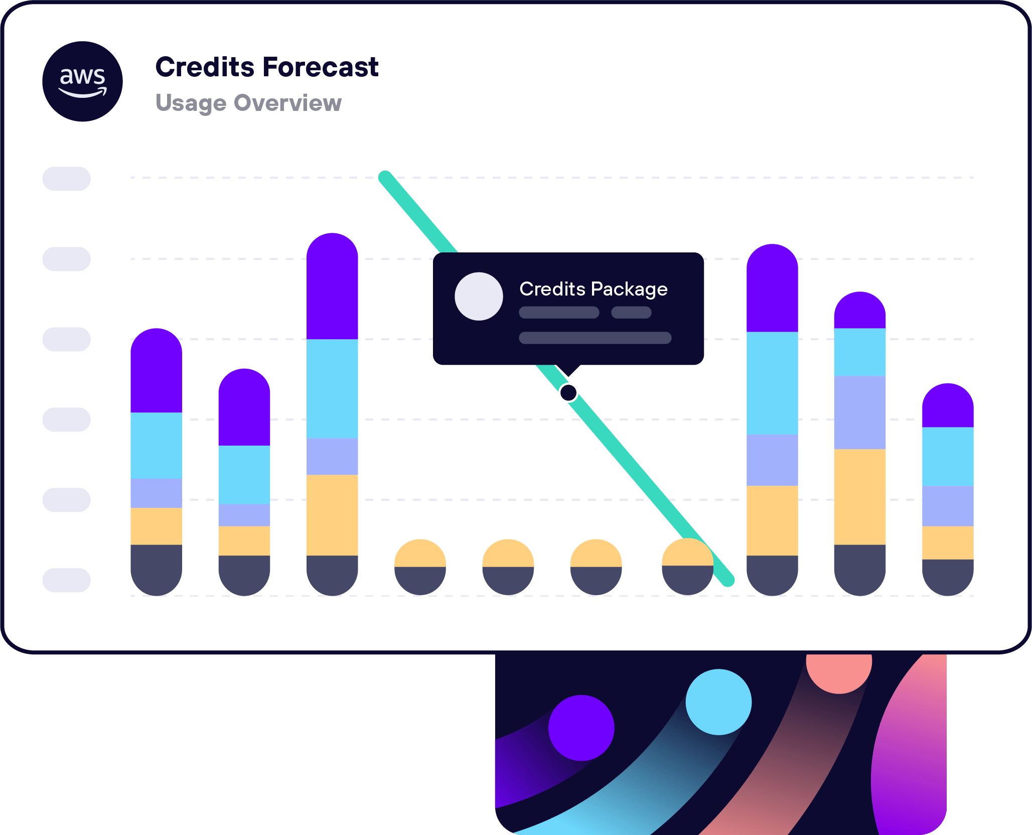 Maximize cloud migration credits • AWS MAP • Archera
