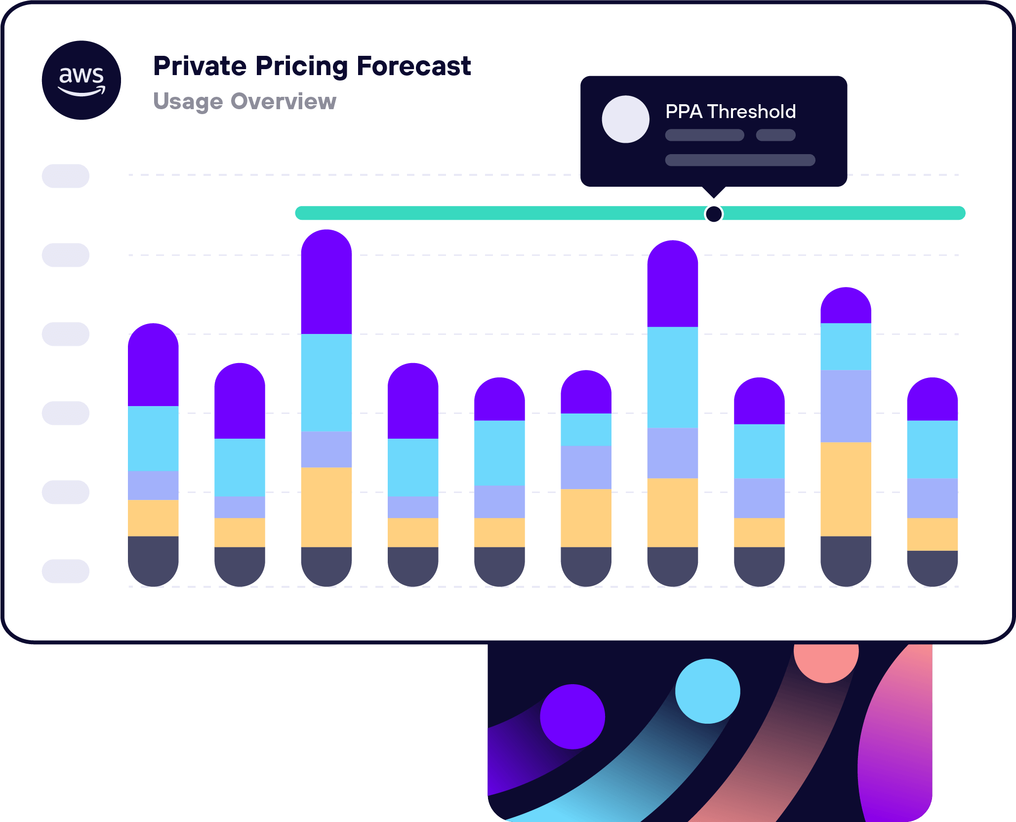 Accelerate AWS PPA/EDP and Azure MACC/EA • Private pricing • Archera