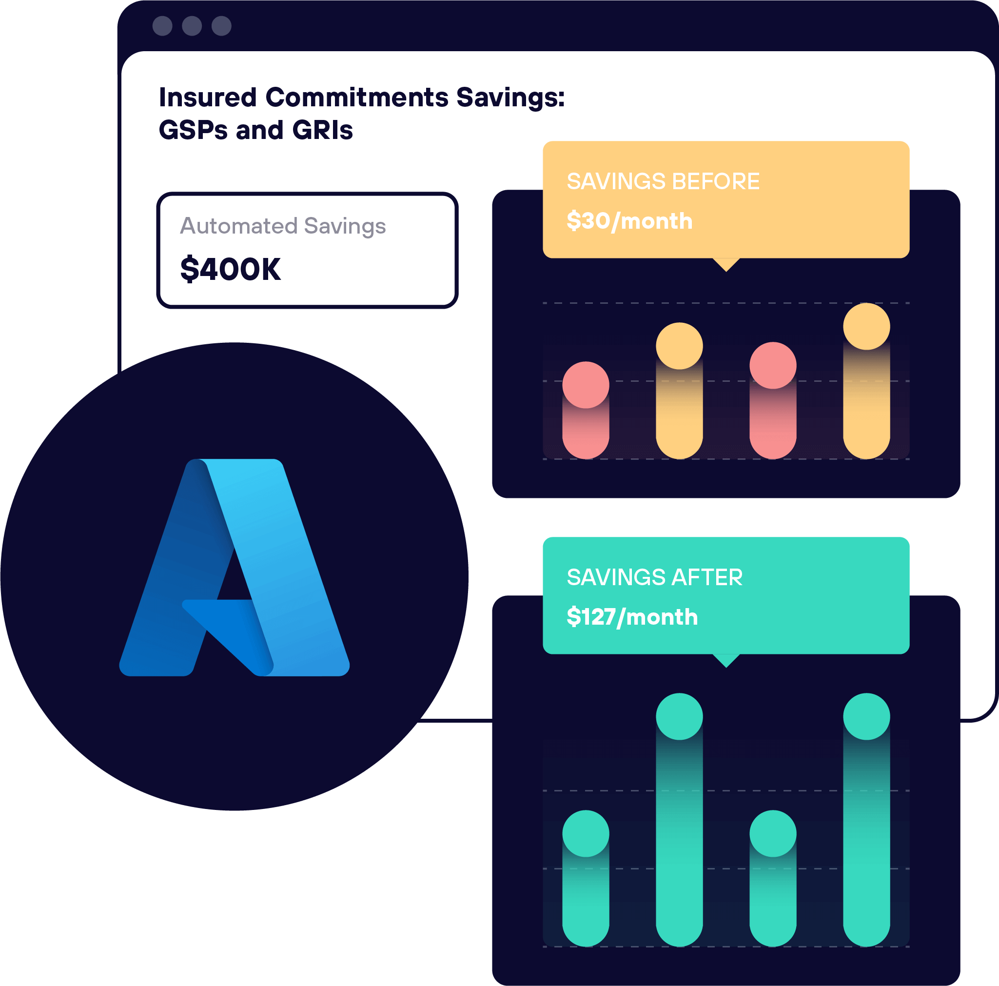 Get started with Archera for Azure • Archera