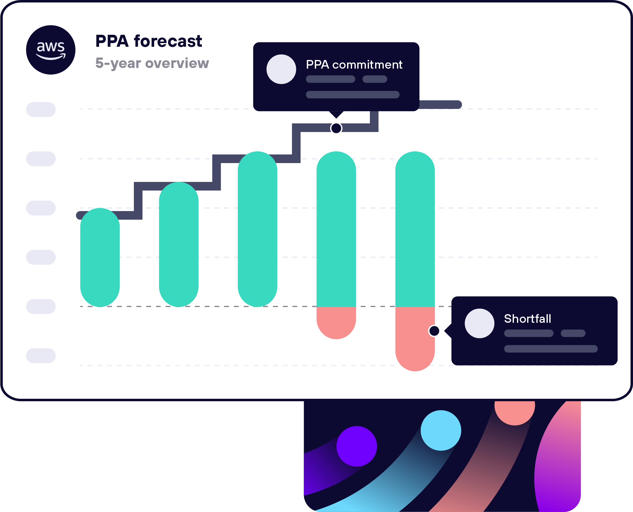 Automated Continuous Cloud Optimization • Archera