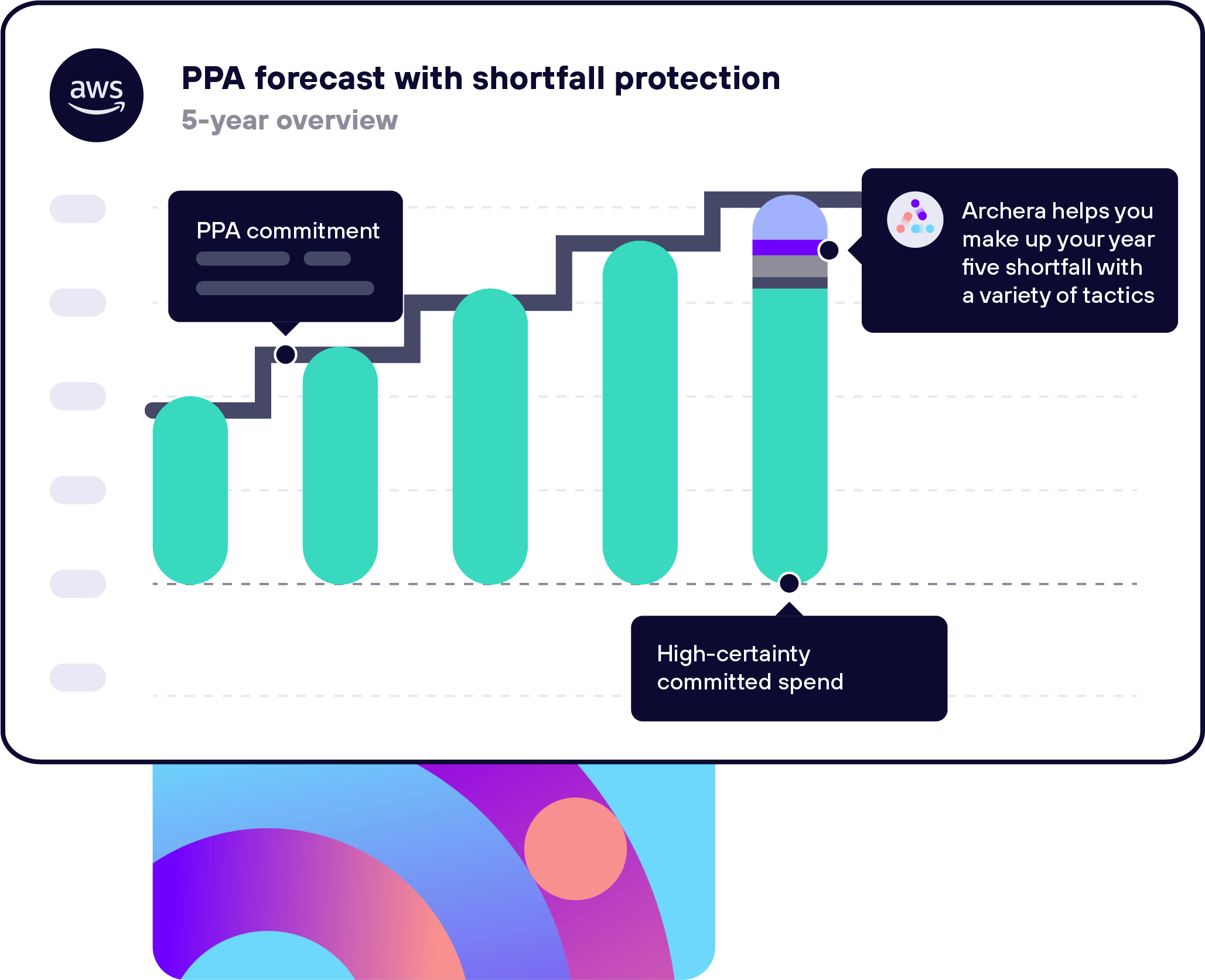 Automated Continuous Cloud Optimization • Archera
