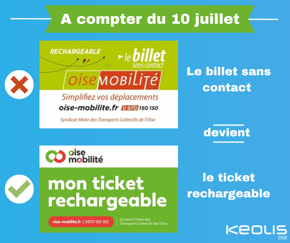 Star Ticket Rechargeable – Rennes : La carte bancaire va faire office ...