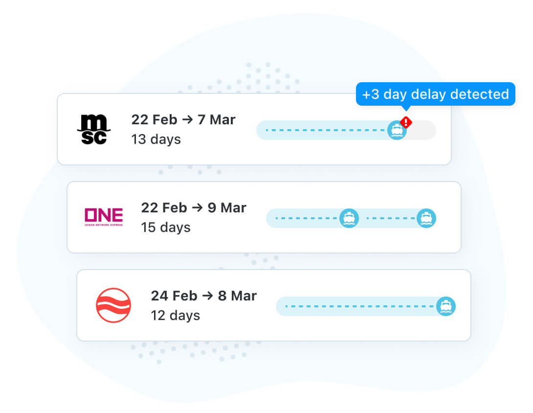 Fluent Cargo - The Best Route Planner for any Shipment