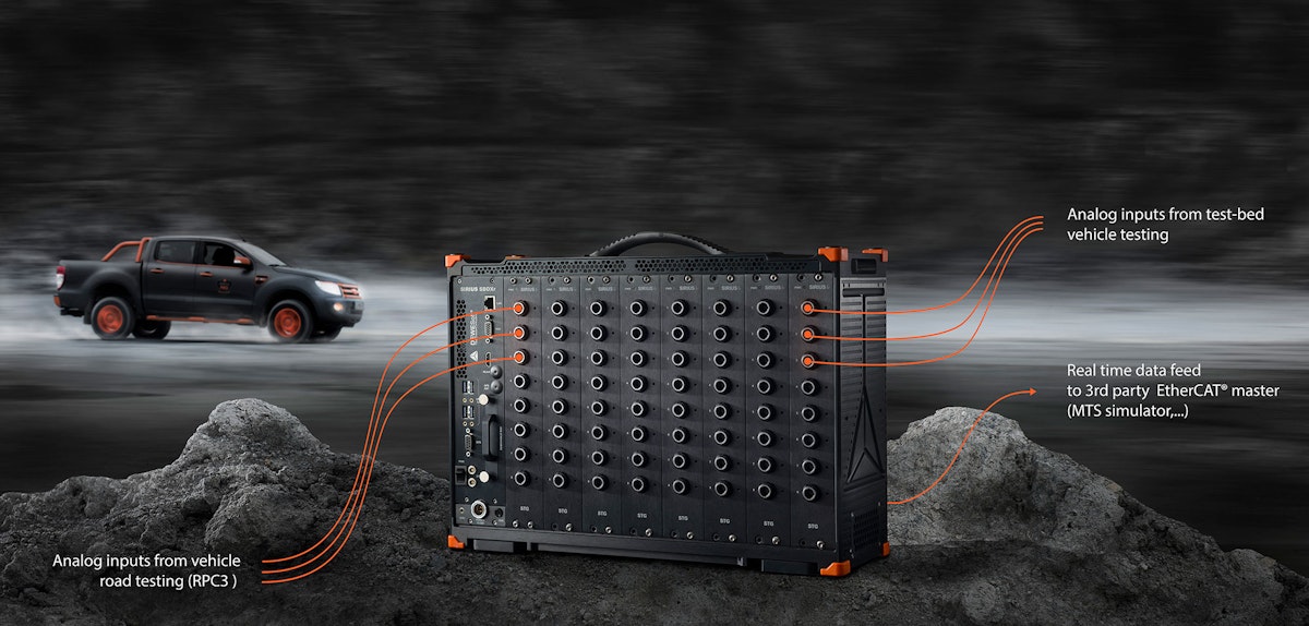 Data Acquisition and Real-time Control Systems | Dewesoft