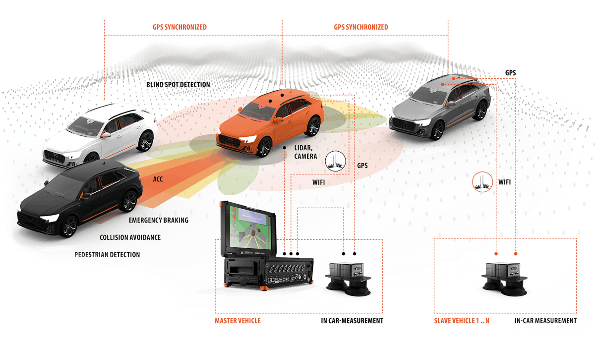 Lidar Object Detection Ph
