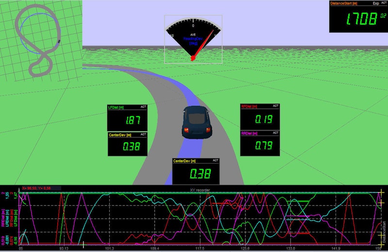 GNSS Receivers for Precise Position Measurement | Dewesoft