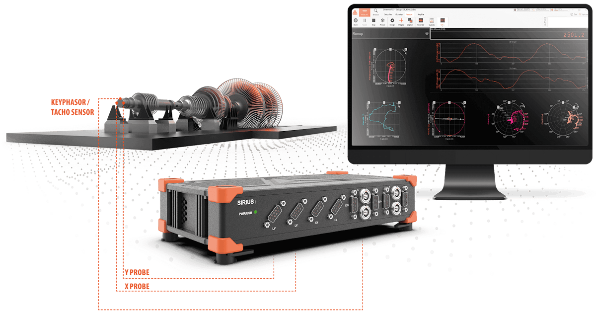 Orbit Analysis With Orbit Plot | Dewesoft