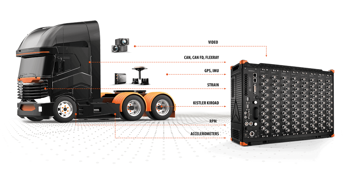 Vehicle Durability Testing and Road Load Data | Dewesoft
