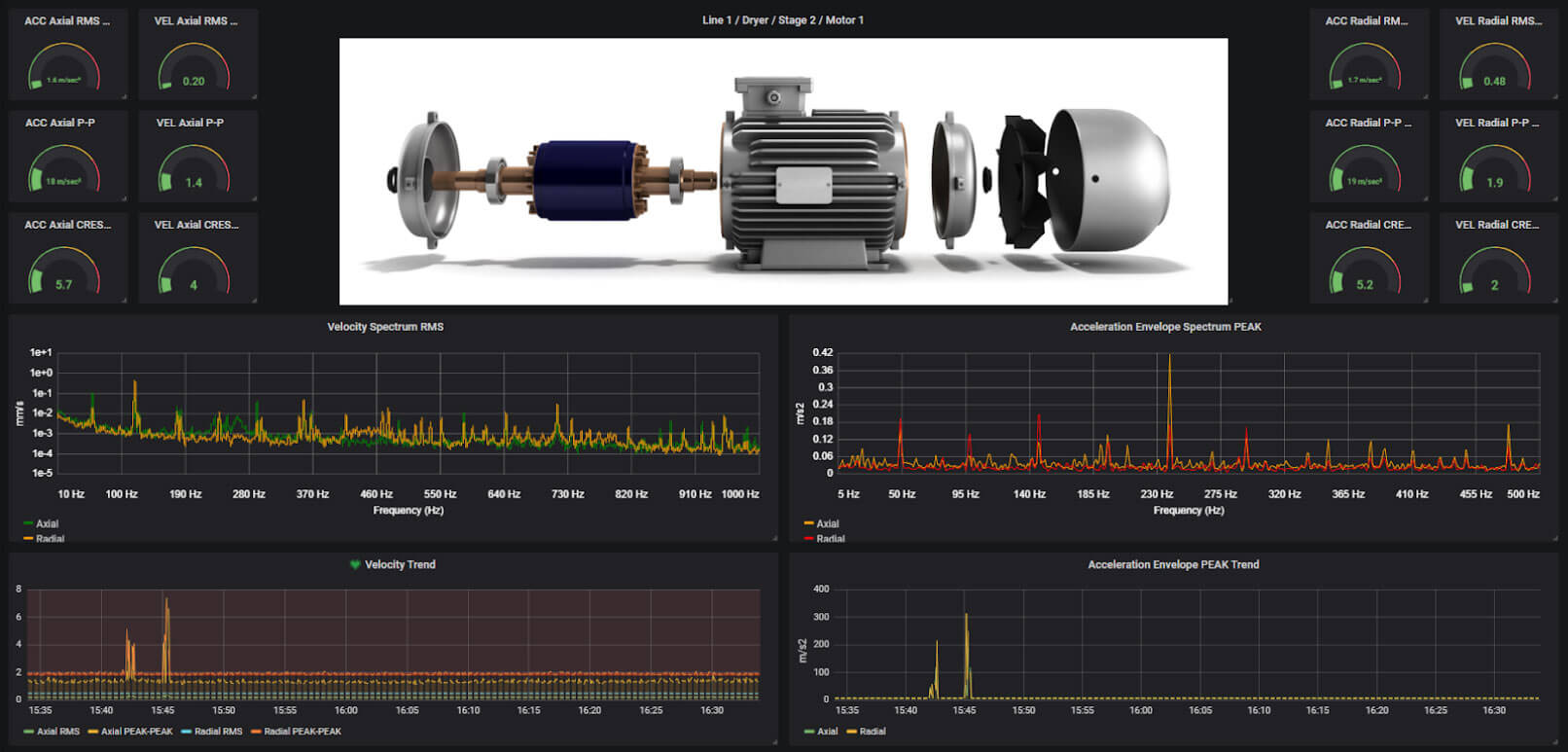 Historian | Database Storage Monitoring | Dewesoft