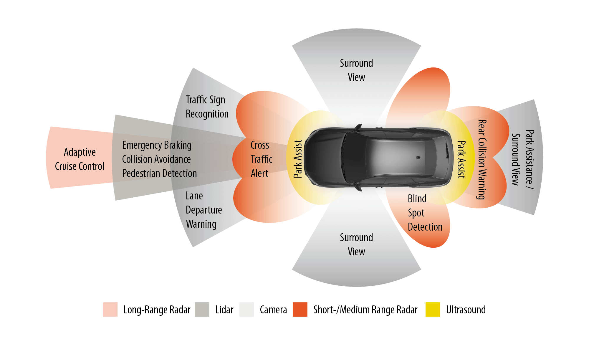 What Is ADAS Advanced Driver Assistance Systems Dewesoft What Is ADAS Advanced Driver Assistance Systems Dewesoft