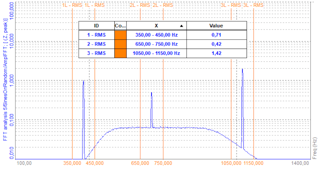 Guide To Fft Analysis Fast Fourier Transform Dewesoft