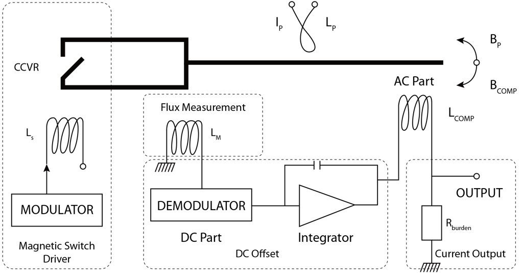 Leistungsmessung Mit Dc Ct Stromwandler Dewesoft