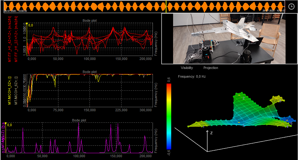 DewesoftX Award winning Data Acquisition Software DewesoftX Award winning Data Acquisition Software