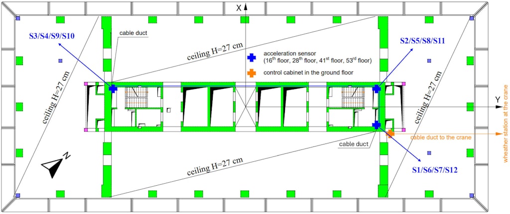 Vibration Monitoring Replaces Tuned Mass Damper | Dewesoft