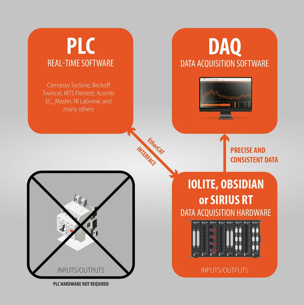 End-of-Line Testing, Ensuring Quality in Manufacturing