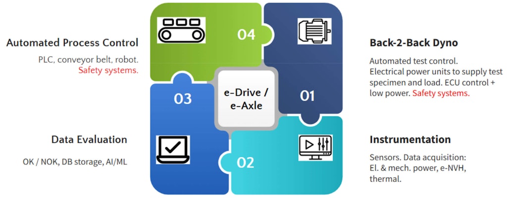End-of-Line Testing, Ensuring Quality in Manufacturing