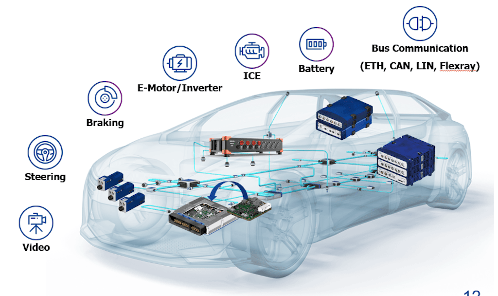 AI-Driven EV Battery Management Optimization | Dewesoft
