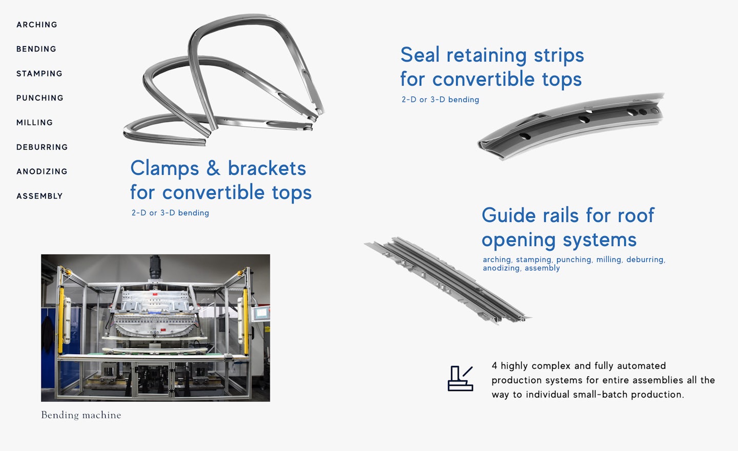 Profile processing and forming