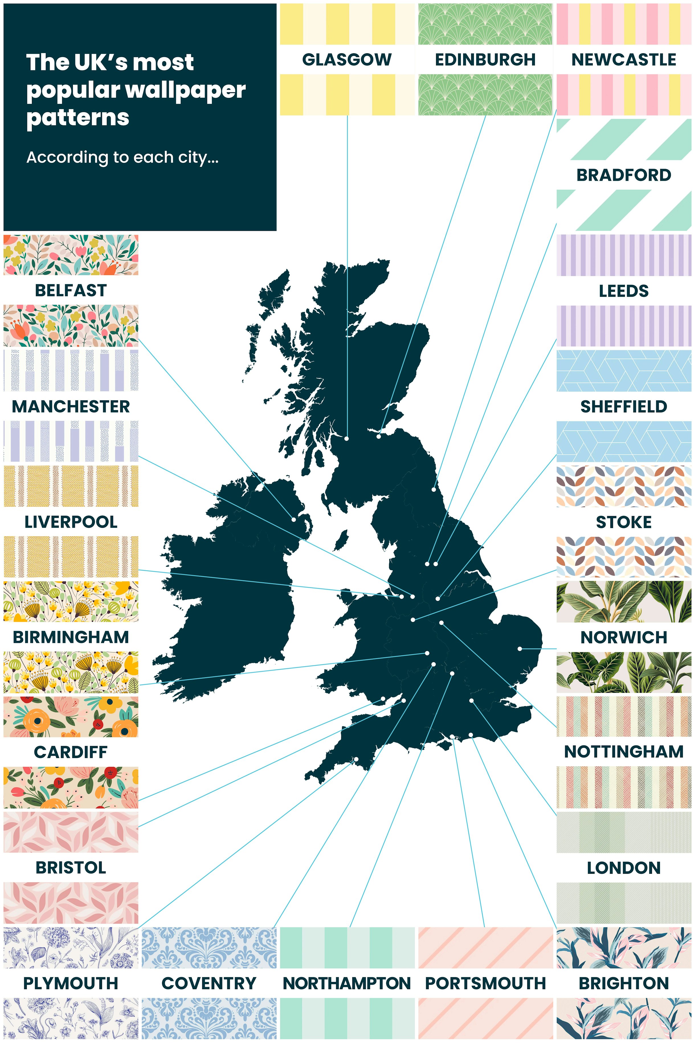 UK's most popular wallpaper patterns | Bobbi Beck