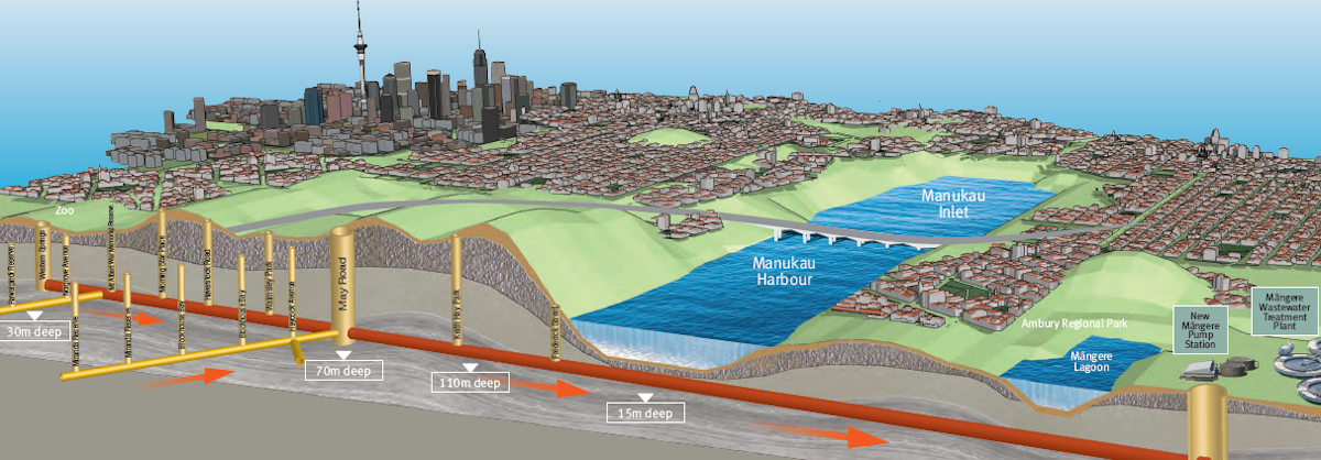 Central Interceptor wastewater tunnel | Case Study | TPG NZ