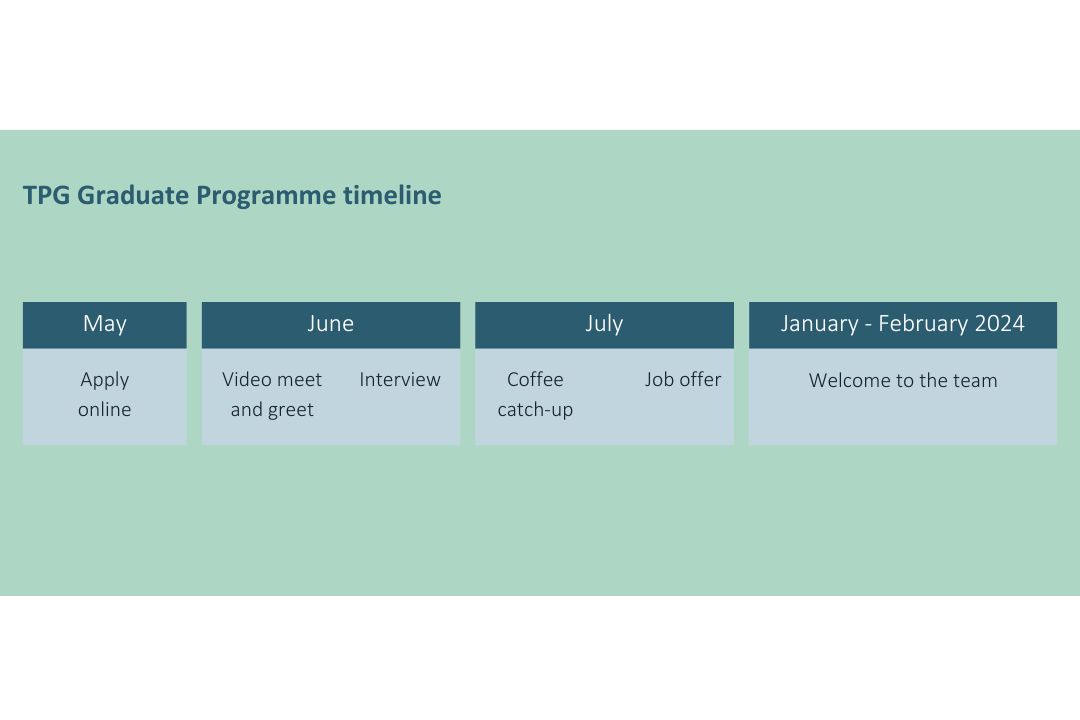 2023 Graduate Development Programme | GIS Solutions | TPG