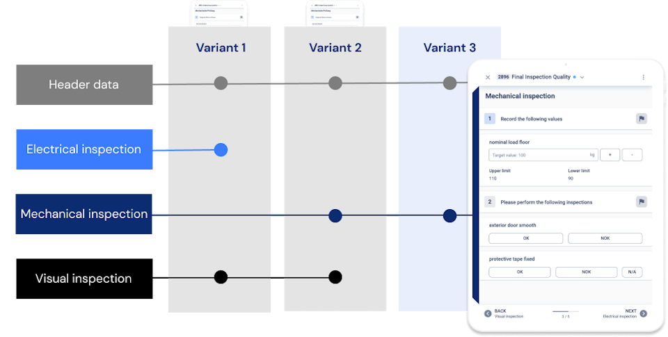Modular Documents in Operations1