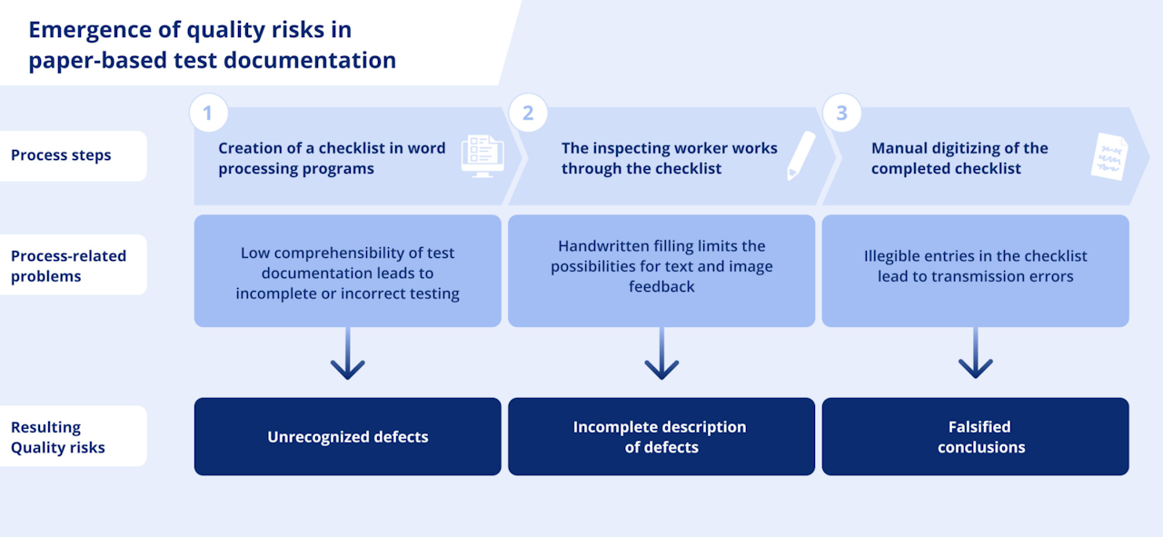 Quality control: Avoid these 3 quality risks