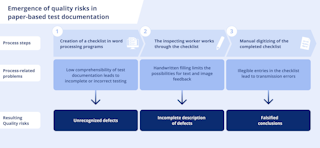 Quality control: Avoid these 3 quality risks