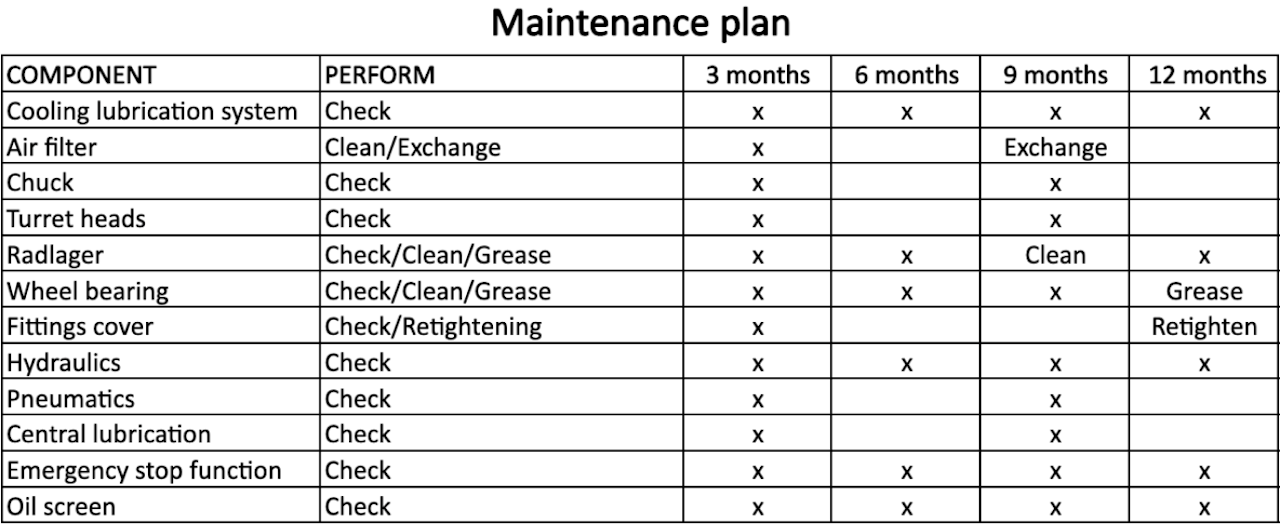 Maintenance Plan and Why it is Important - Operations 1