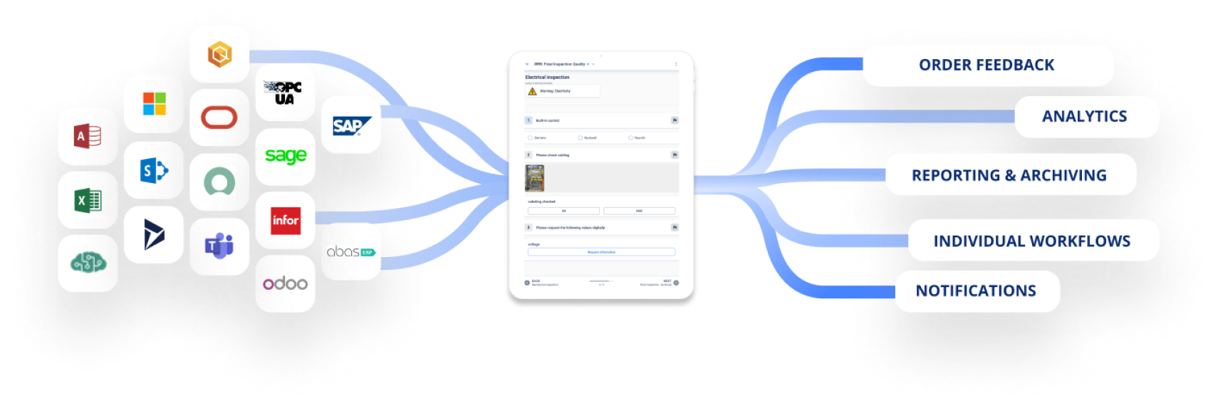 Manufacturing Checklist: Create one in 3 Easy Steps